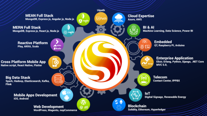 Home - Shivaay Software Services