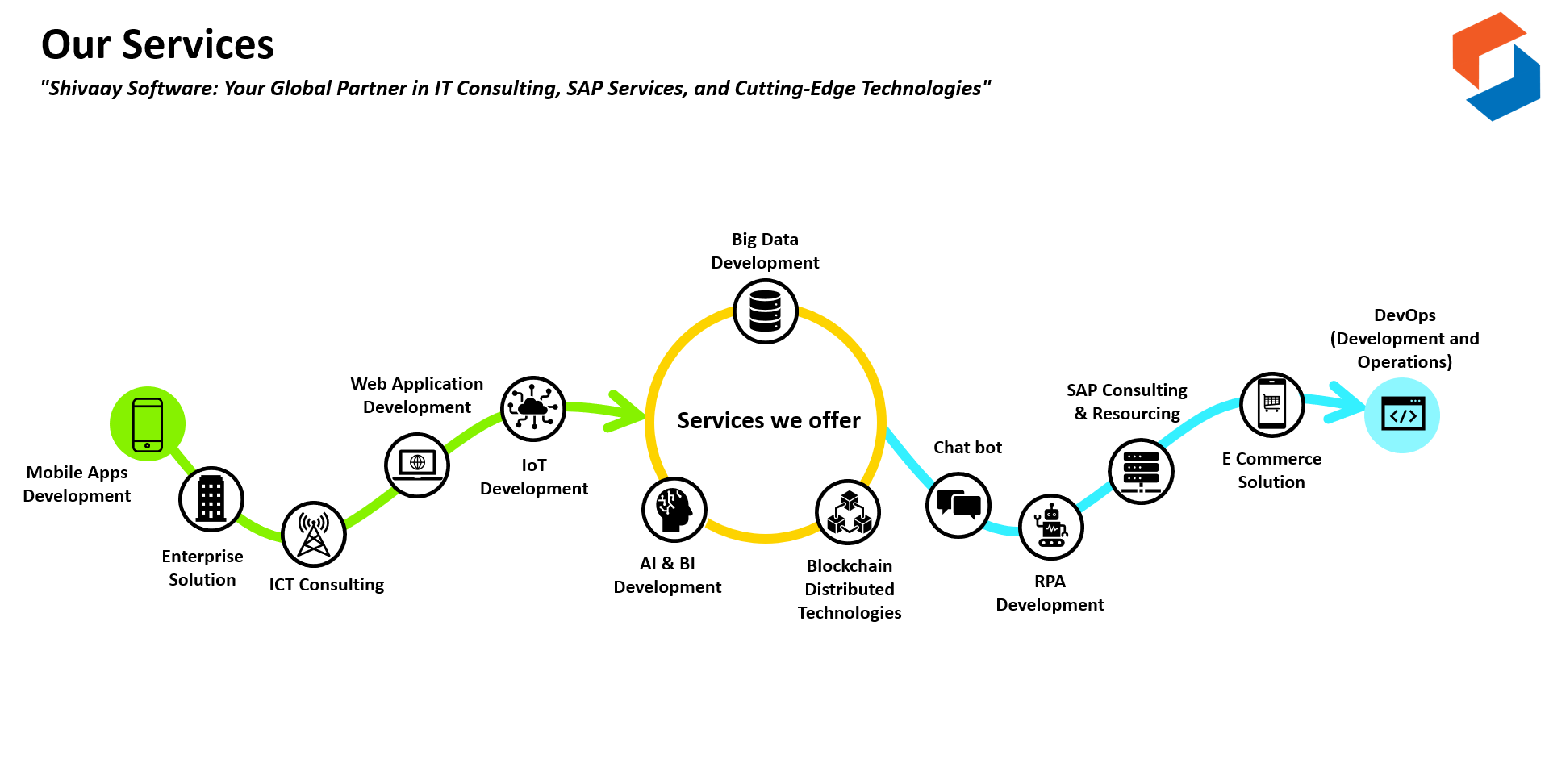 Home - Shivaay Software Services